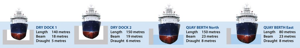 Facilities – MMS Ship Repair